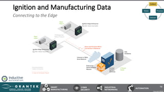 Leveraging Ignition for Smart Manufacturing and Digital Transformation ...