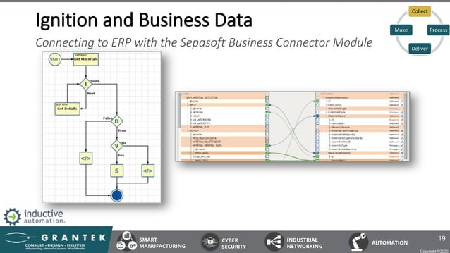 Leveraging Ignition for Smart Manufacturing and Digital Transformation ...