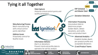 Leveraging Ignition for Smart Manufacturing and Digital Transformation ...