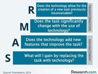 SAMR Webinar for Module.pptx