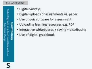 SAMR Webinar for Module.pptx