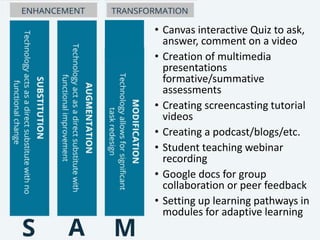 SAMR Webinar for Module.pptx