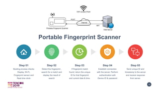 SAMS: An IoT Solution for Attendance Management in Universities | PPTX