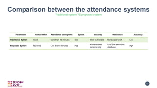 SAMS: An IoT Solution for Attendance Management in Universities | PPTX