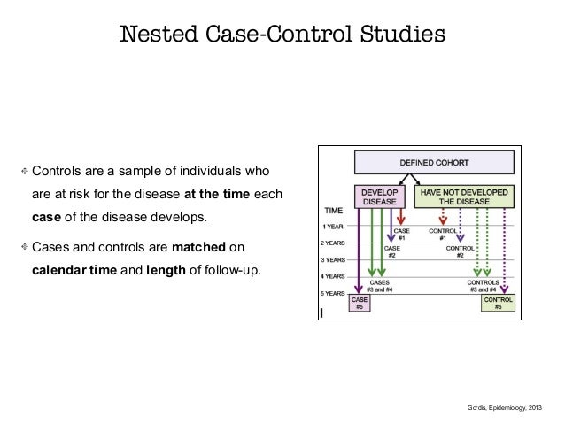 SAMS EBM Online Course: Observational Study Designs