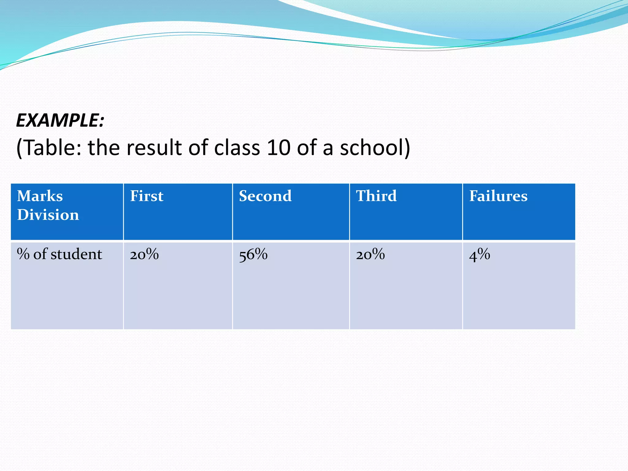 Graphical Representation of Statistical data | PPTX