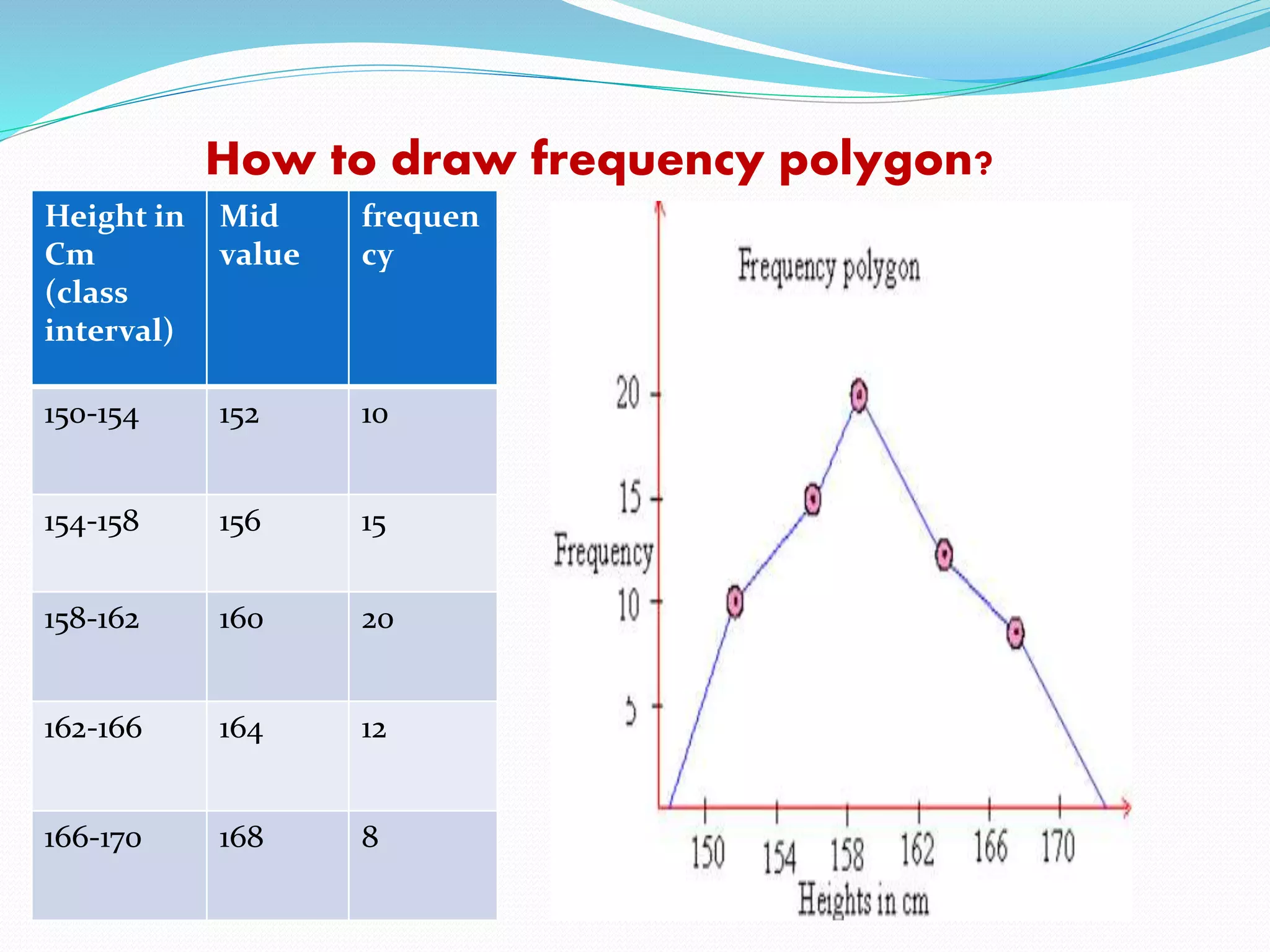 Graphical Representation of Statistical data | PPTX