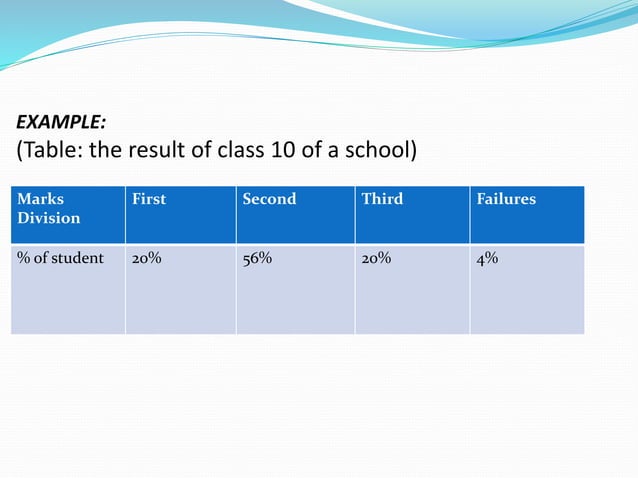 Graphical Representation of Statistical data | PPTX