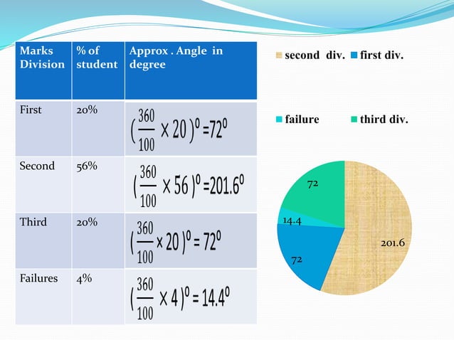 Graphical Representation of Statistical data | PPTX