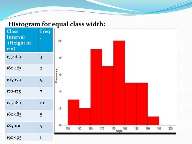 Graphical Representation of Statistical data | PPTX