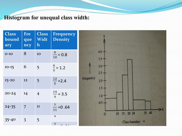 Graphical Representation of Statistical data | PPTX