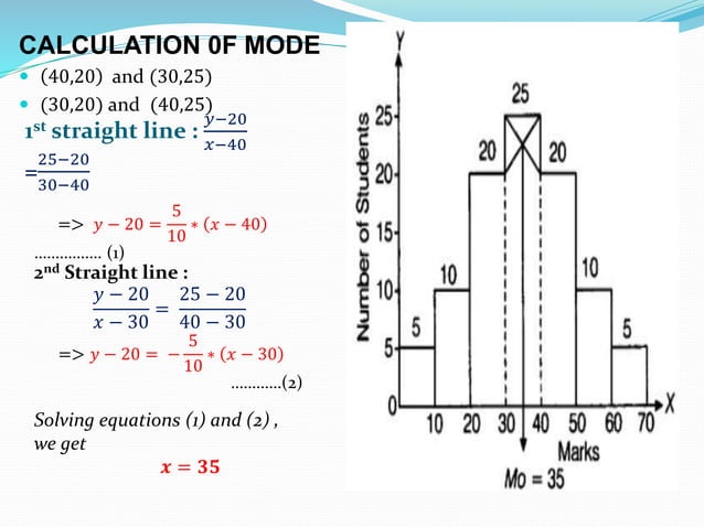 Graphical Representation of Statistical data | PPTX