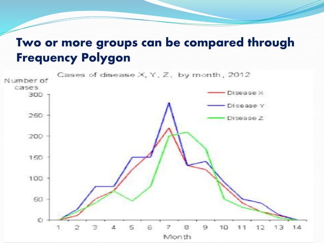 Graphical Representation of Statistical data | PPTX