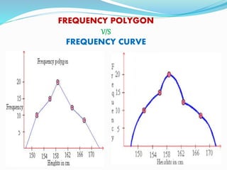 Graphical Representation of Statistical data | PPTX