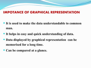 Graphical Representation of Statistical data | PPTX