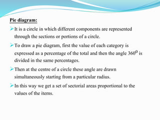 Graphical Representation of Statistical data | PPTX