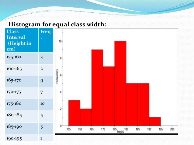 Graphical Representation of Statistical data