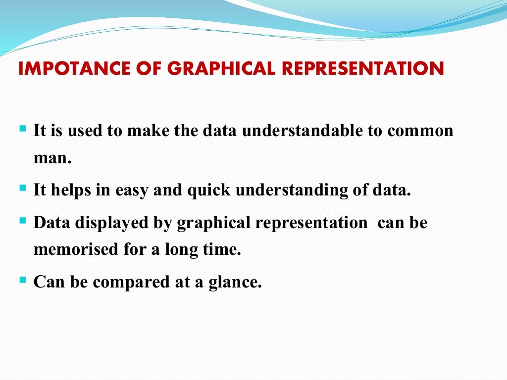 Graphical Representation of Statistical data