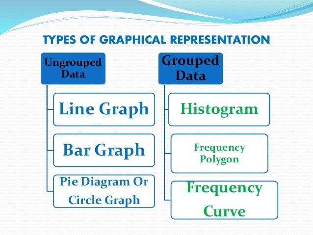 Graphical Representation of Statistical data Graphical Representation of Statistical data