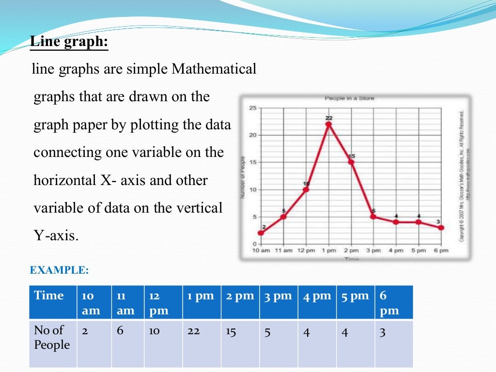 Graphical Representation of Statistical data