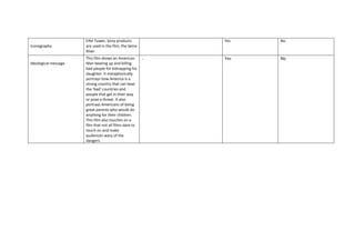 Sam's genre analysis sheet taken | PPT