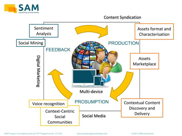 The SAM project | PPTX