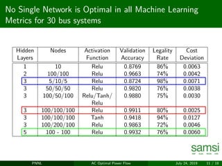 2019 IMSM Workshop - Analyzing Extreme Deviations in Power Grid State ...