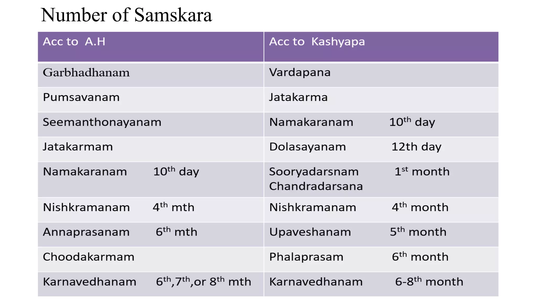 SAMSKARA new BAMS.pptx