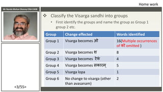 D03- Samskritham 21 | PPTX | Hinduism | Religion & Spirituality