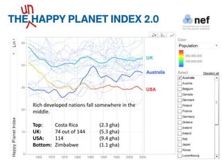 Health and happiness | PPTX
