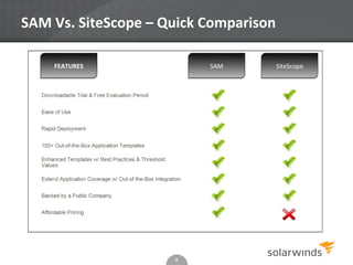 SolarWinds or HP SiteScope Comparison | PPT