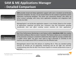 SolarWinds or ManageEngine Applications Manager - Still Deciding? | PPT ...