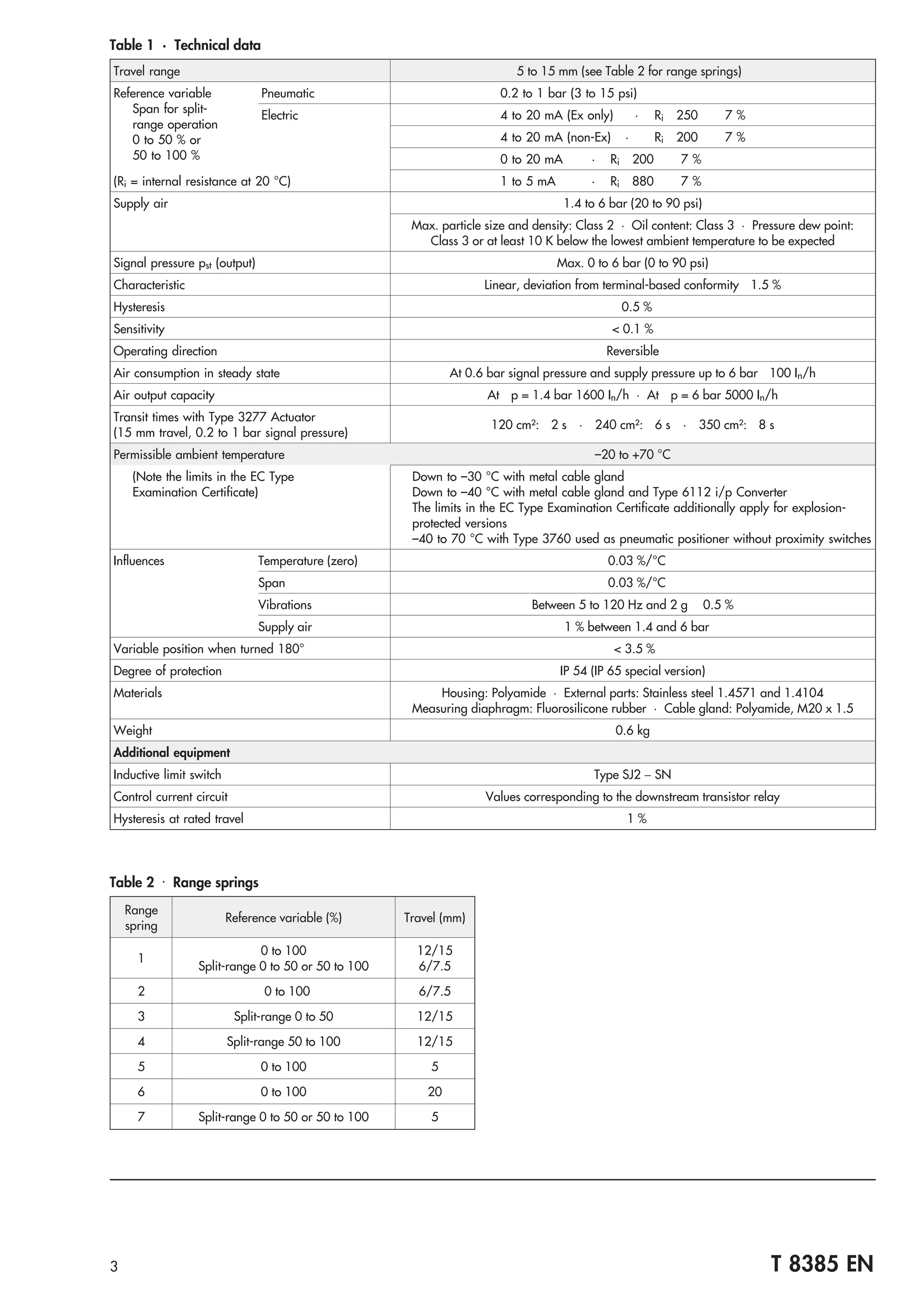 Samsom 3760.pdf