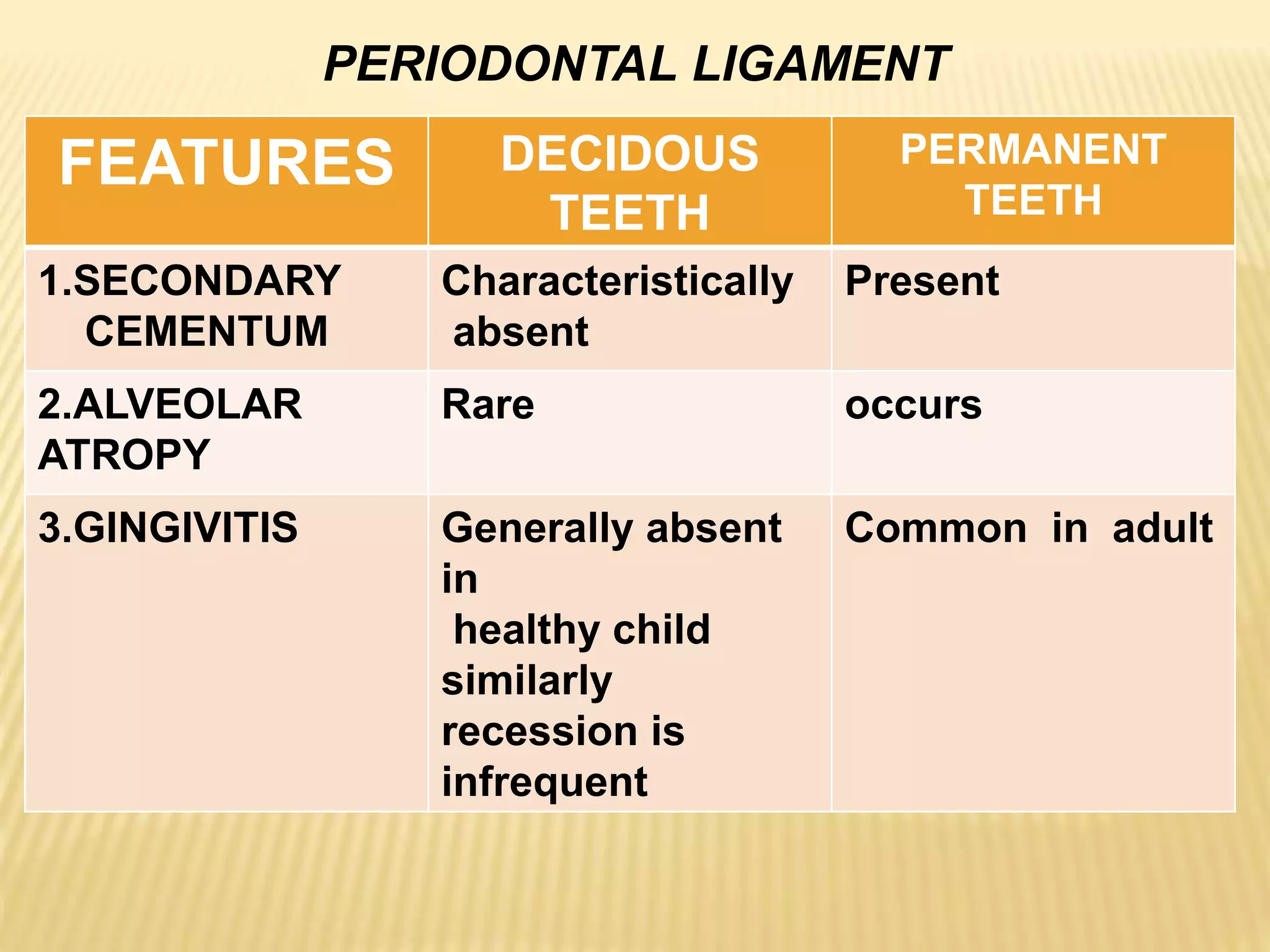 difference between primary and secondary tooth | PPTX