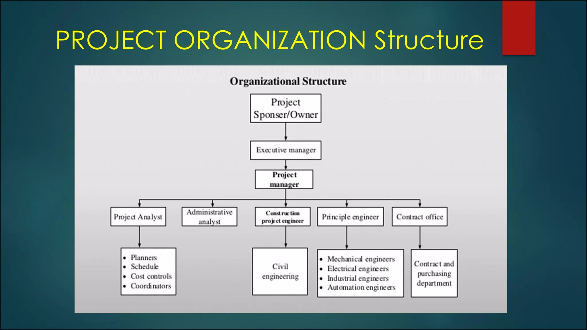 Site organization in Construction | PDF