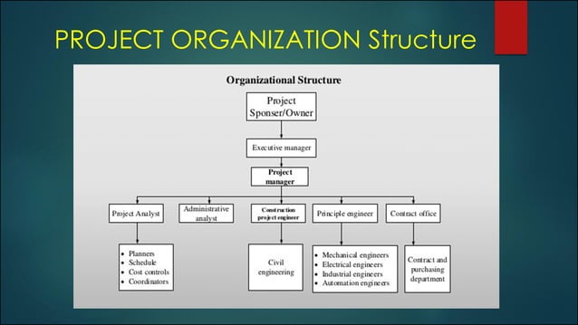 Site organization in Construction | PDF