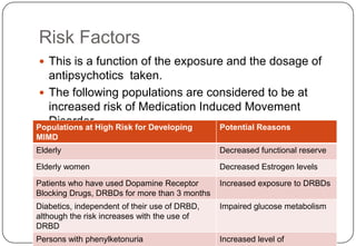 MEDICATION INDUCED MOVEMENT DISORDERS | PPTX