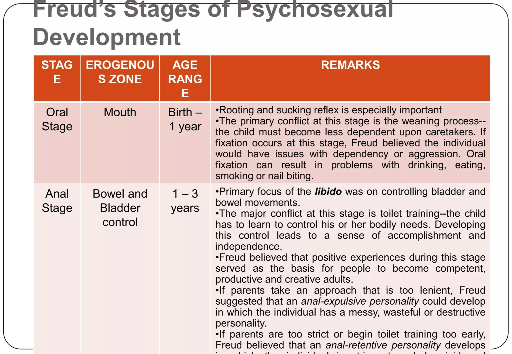 PERSONALITY DISORDERS.ppt