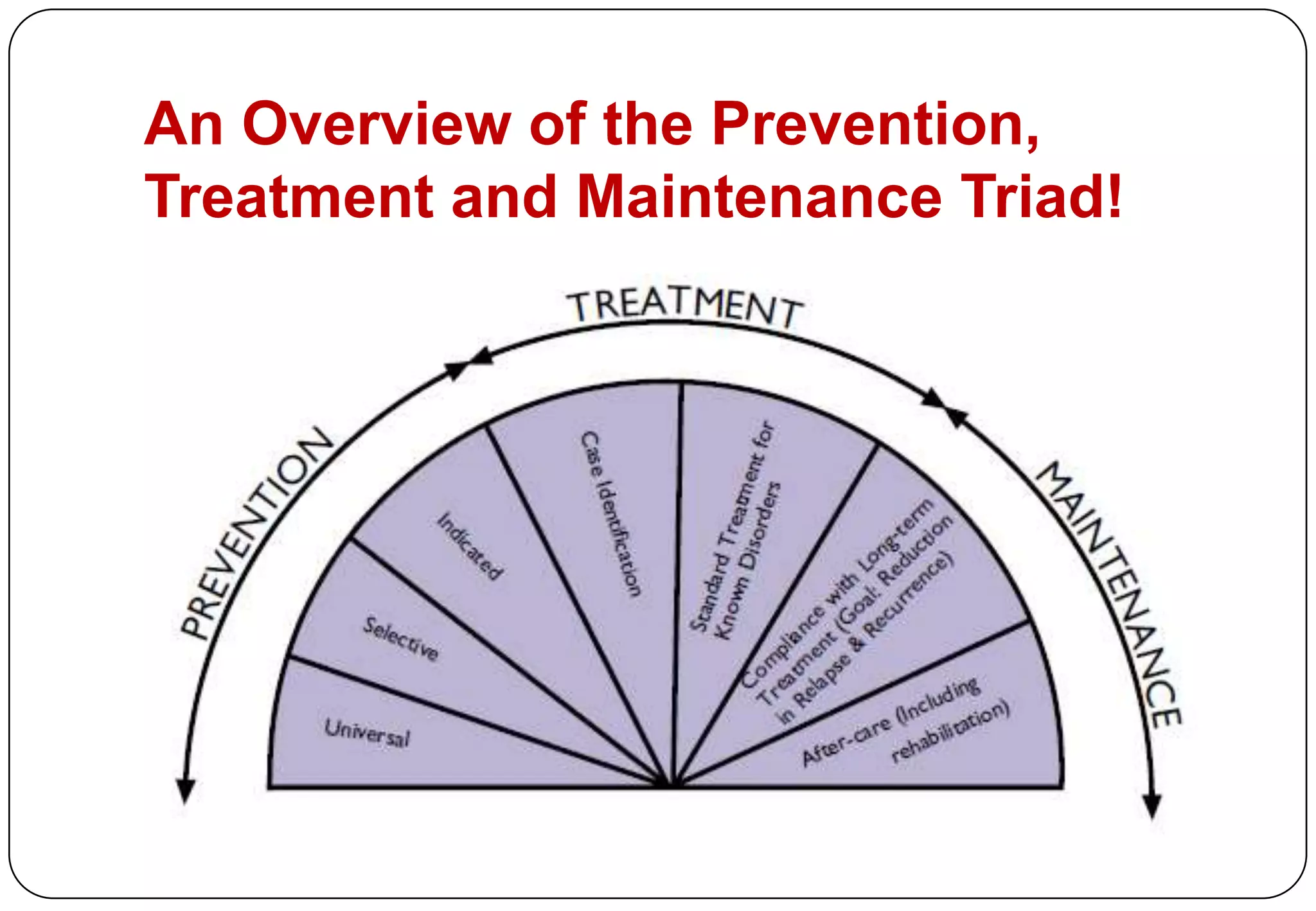RELAPSE PREVENTION & EARLY INTERVENTION STRATEGIES | PPTX