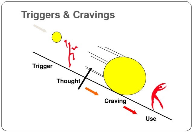 RELAPSE PREVENTION & EARLY INTERVENTION STRATEGIES