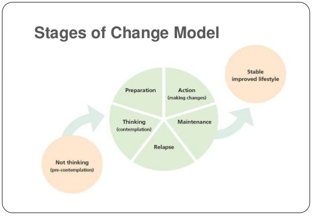 RELAPSE PREVENTION & EARLY INTERVENTION STRATEGIES