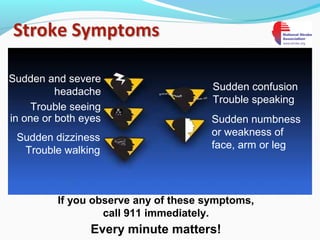 Sam stroke community_presentation_guide | PPT