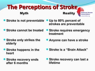 Sam stroke community_presentation_guide | PPT