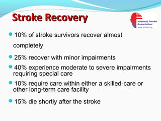 Sam stroke community_presentation_guide | PPT