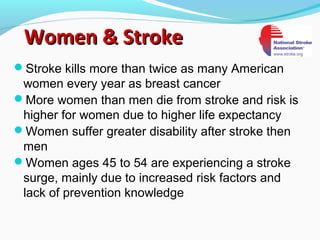 Sam stroke community_presentation_guide | PPT