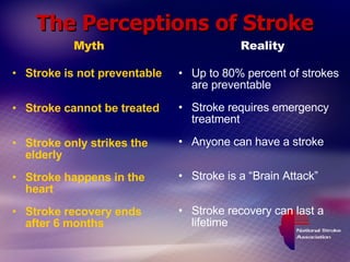 Stroke Community Presentation Guide[1] | PPT