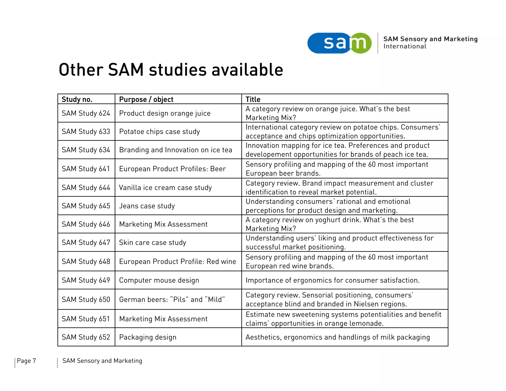 Sam Study Computer Mouse | PPT