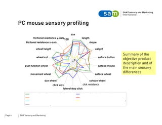Sam Study Computer Mouse | PPT