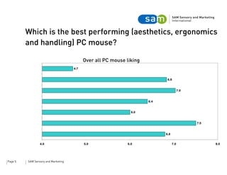 Sam Study Computer Mouse | PPT