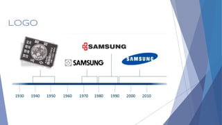 Samsung Case Study | PPT
